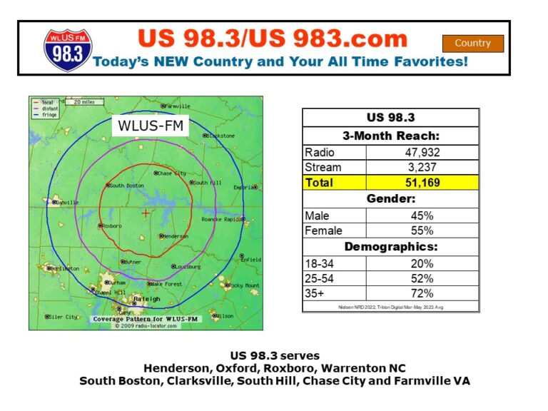 US 98.3 – Lakes Media Network