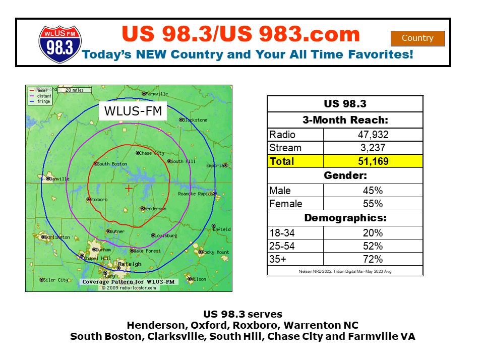 US 98.3 – Lakes Media Network